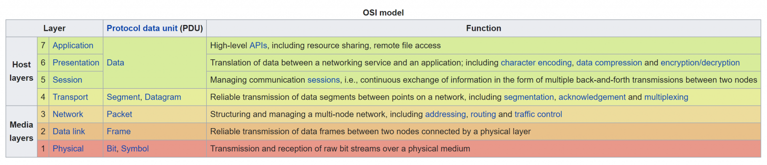 Layer 8 in der IT-Welt | LAYER-8.LAW
